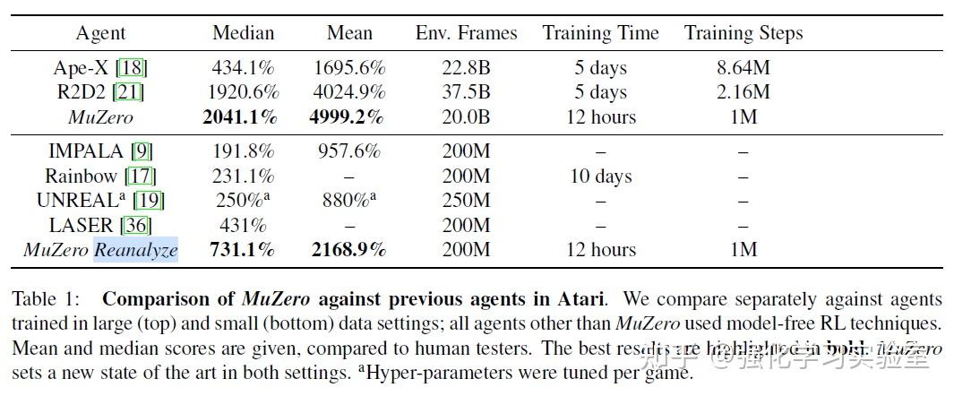 model based专题三--MuZero系列 - 知乎
