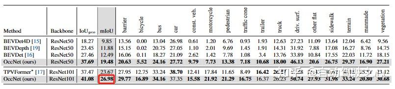 Occupancy Networks综述，从数据到算法 - 知乎