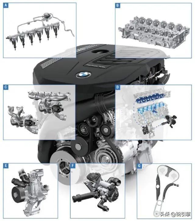 德系三强BBA 3.0T发动机技术对比 - 知乎