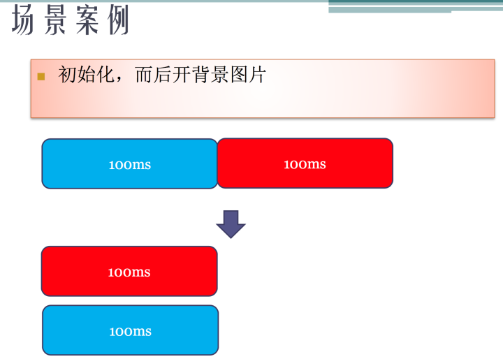 DPDK|一文带你了解Linux中的XDP指令 - 知乎