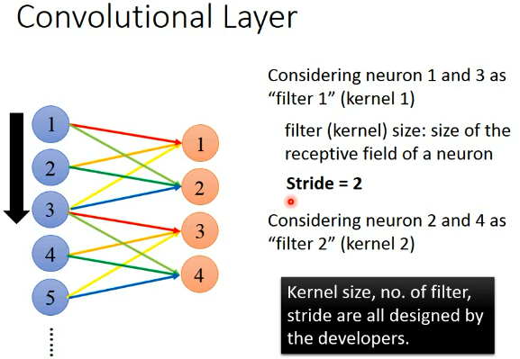 DL2-Review_ Basic Structures for Deep Learning Models (Part II) - 知乎