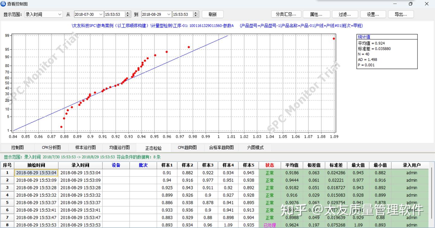 利用太友QSmart SPC系统自动生成P控制图，优化产品质量 - 知乎