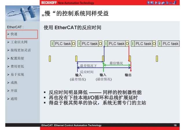 EtherCAT总线技术培训PPT - 知乎