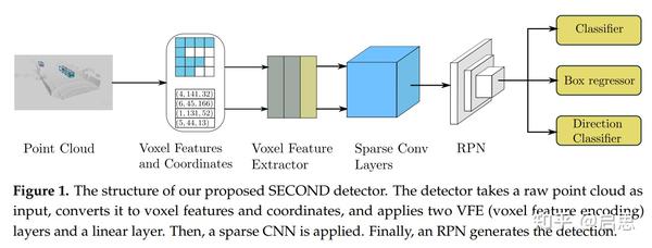PointNet 家族简介（一） - 知乎