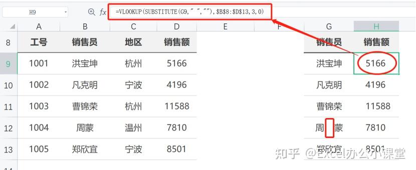 VLOOKUP函数16种经典用法（史上最全，记得收藏） - 知乎