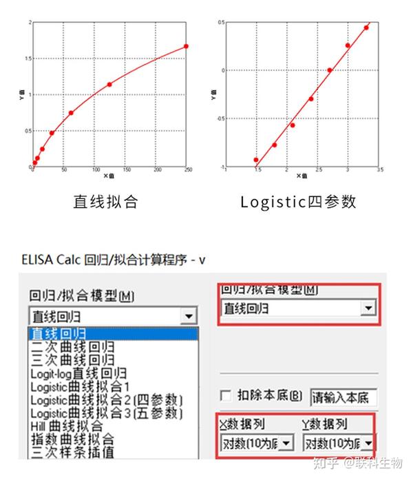 ELISA通关必备（11）丨数据分析篇 - 知乎