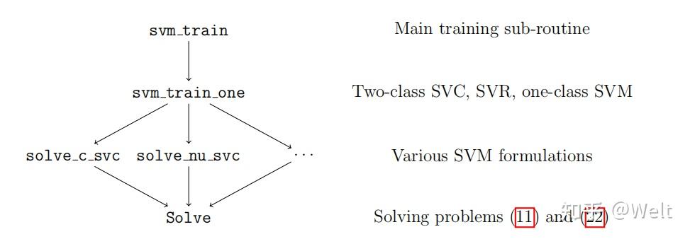 libSVM源码解读 - 知乎