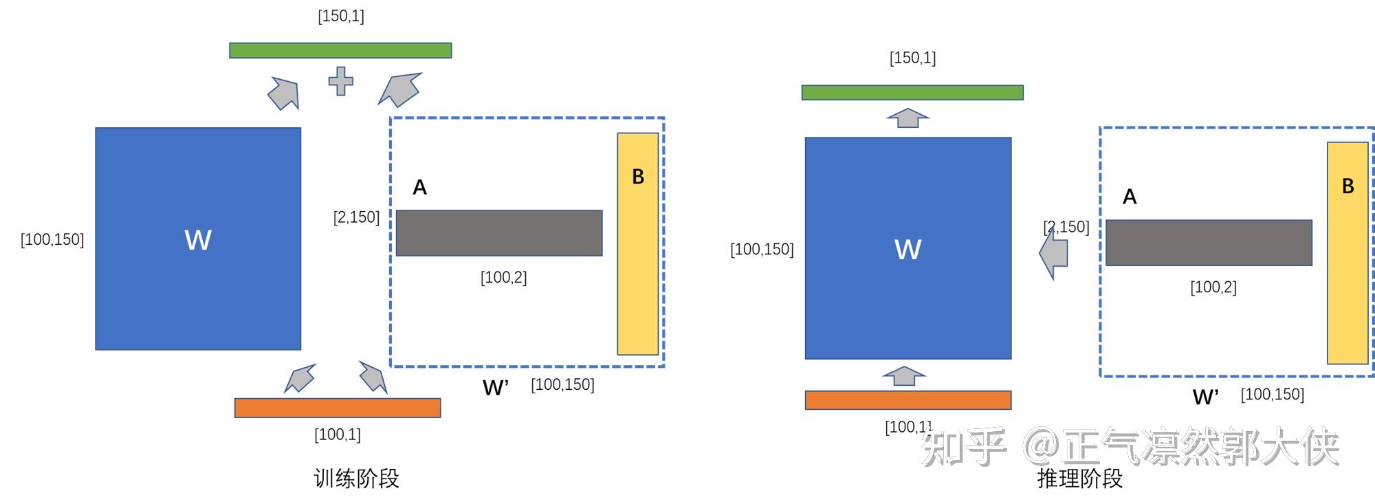 Stable Diffusion模型训练(3)：最流行的训练方式Lora - 知乎