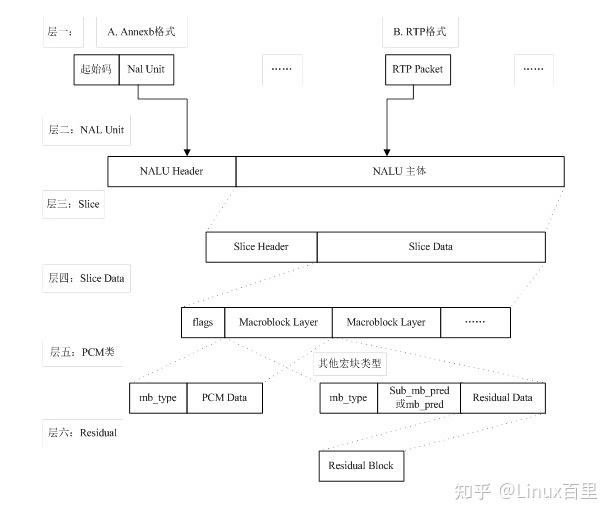 H264 码流结构详解 - 知乎