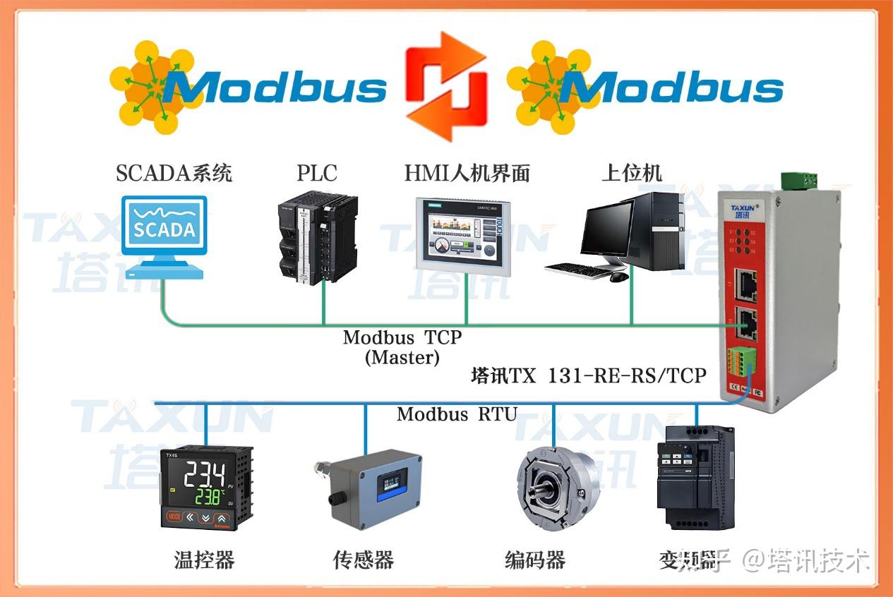 Modbus RTU 转 Modbus TCP 链路：电脑端 TCP 与西门子 V20 变频器 Modbus 通信案例 - 知乎