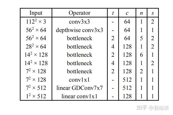 MobileFaceNets论文笔记 - 知乎