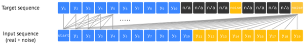 Pix2seq A Language Modeling Framework For Object Detection 知乎 6580