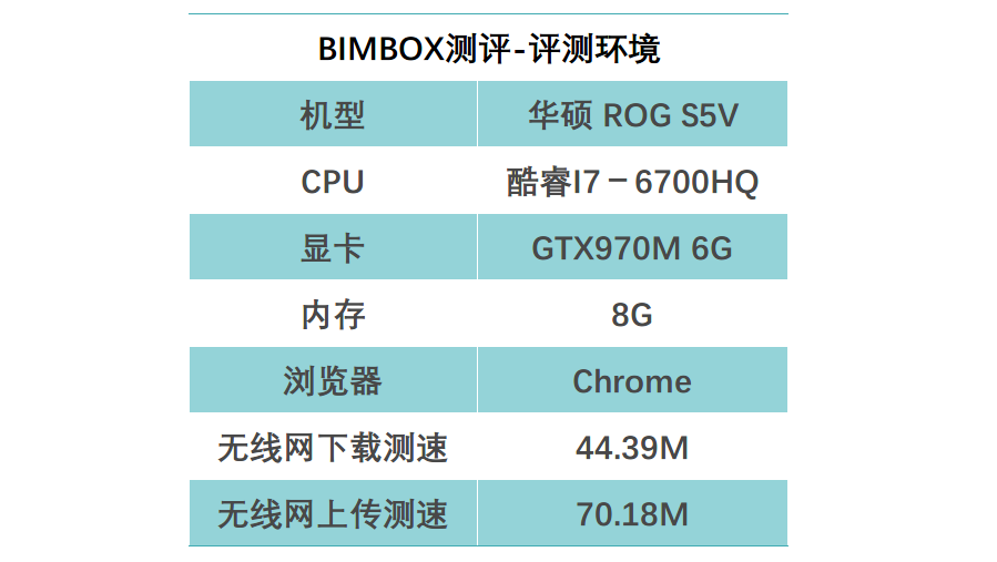 BIMBOX：8个BIM云平台暴力拆解对比 - 知乎