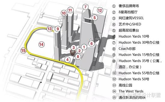 纽约哈德逊城市广场与高线公园——轨道场站开发与片区融合发展 - 知乎