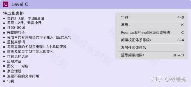 超详细RAZ级别说明，轻松了解孩子的英文水平 - 知乎