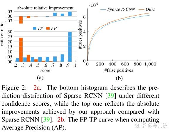 Progressive End-to-End Object Detection in Crowded Scenes - 知乎