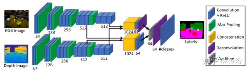 SLAM的动态地图和语义问题 （下） - 知乎