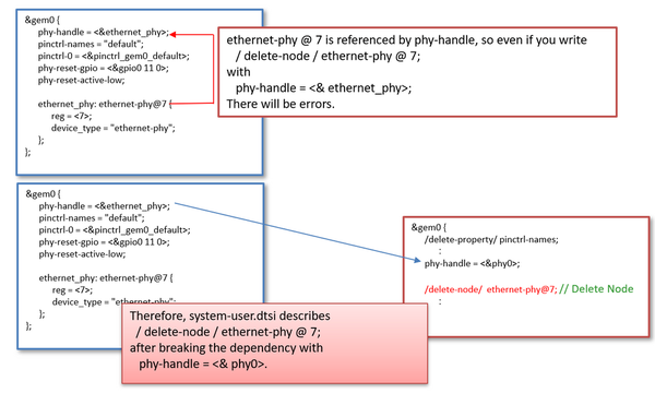 使用 PetaLinux 自定义 ZynqMP 平台 - 知乎