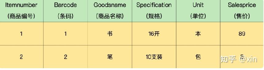 聚合函数 知乎 