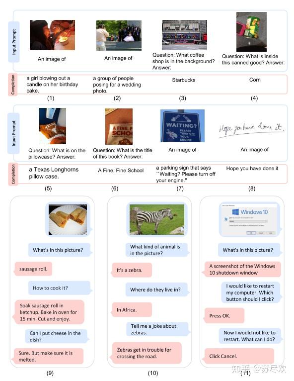 [论文]KOSMOS-1——Language is not all you Need: Aligning Perception with Language Models - 知乎