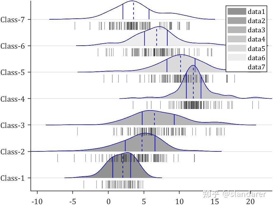 MATLAB | 如何用MATLAB绘制花里胡哨的山脊图 - 知乎