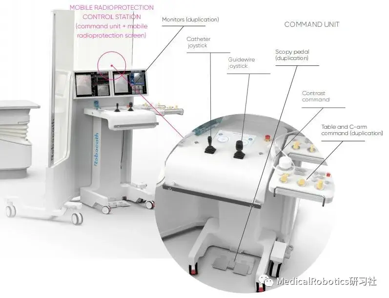 Robocath手术机器人R-One在欧洲完成了第1个临床研究，在中国已完成首例经皮冠状动脉介入治疗 - 知乎
