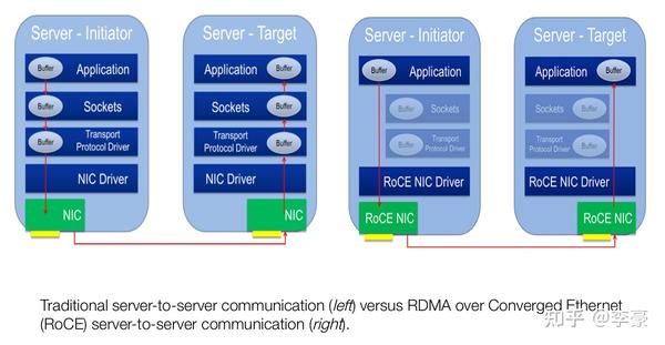 个人RDMA开发环境搭建 - 知乎