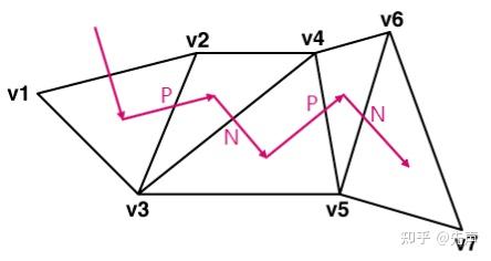 更小更紧凑的Meshlet：Index Buffer的极致压缩与实时解压 - 知乎