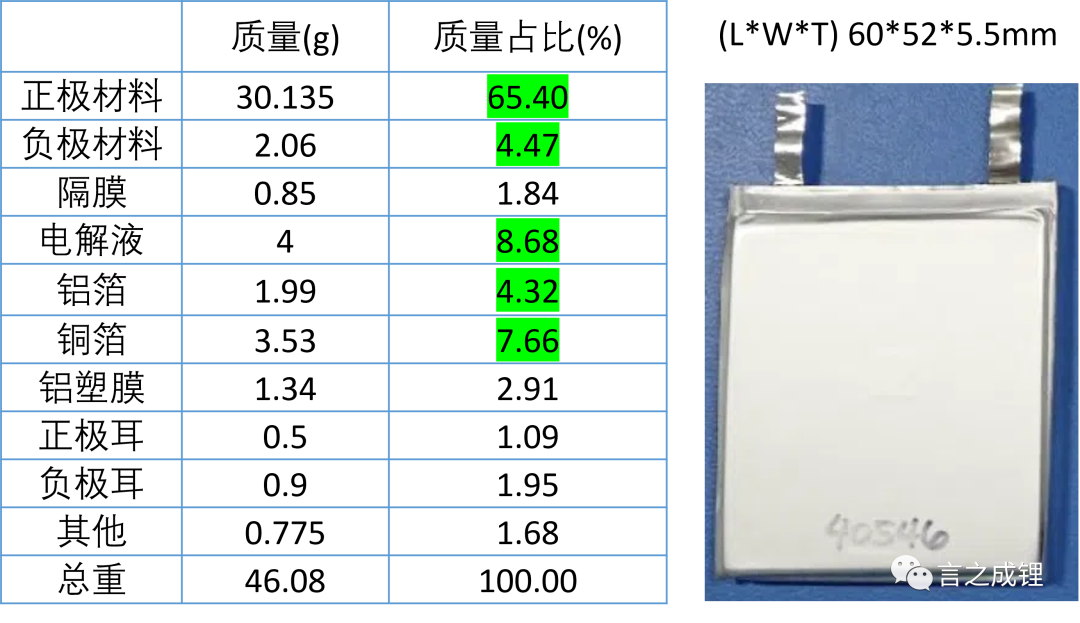 500Wh/kg锂电池的技术路径与前景 - 知乎