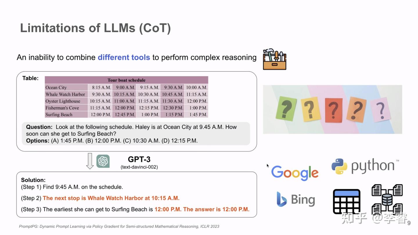 ChameLeon：Plug-and-Play Compositional Reasoning with Large Language Models - 知乎