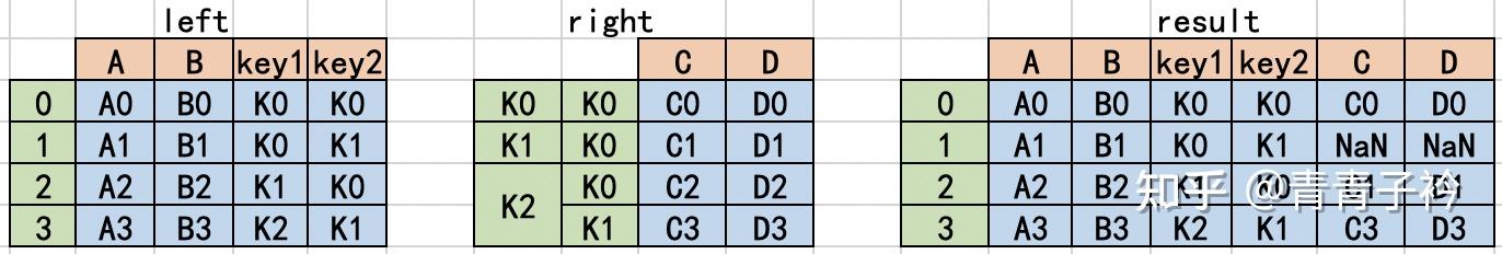 Python 数据处理（三十二）—— 合并连接之 merge - 知乎