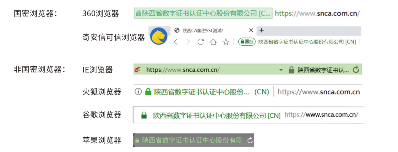 Linux/windows系统下Apache2安装SSL证书教程 - 知乎