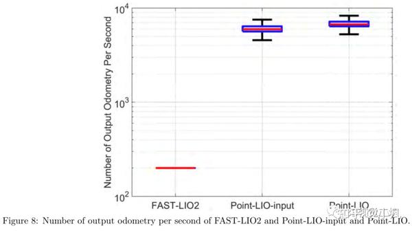 Point-LIO：鲁棒高带宽激光惯性里程计 - 知乎