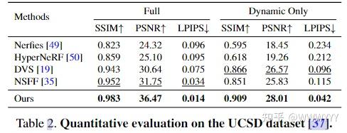 (论文阅读)DynIBaR: Neural Dynamic Image-Based Rendering - 知乎