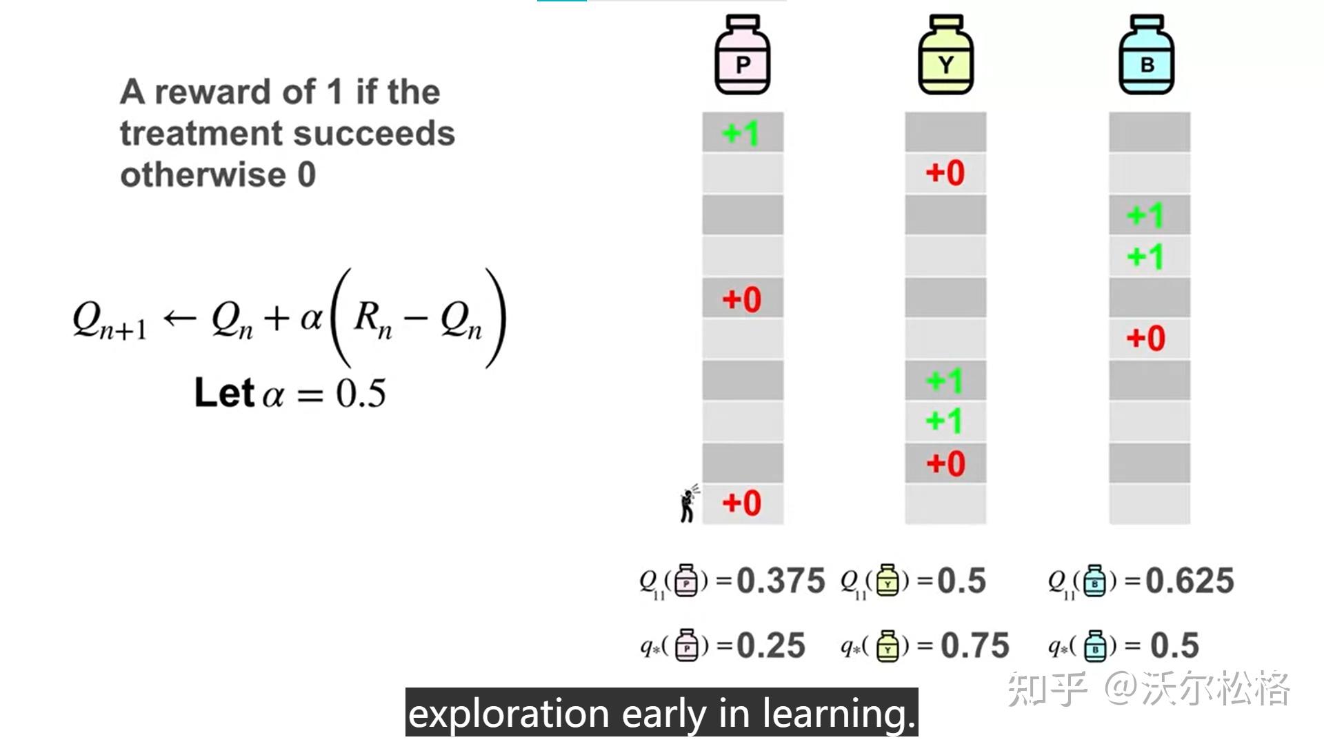 强化学习-Exploration vs. Exploitation Tradeoff - 知乎