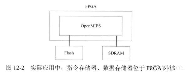 cpu(20)将openMIPS连接到总线 - 知乎