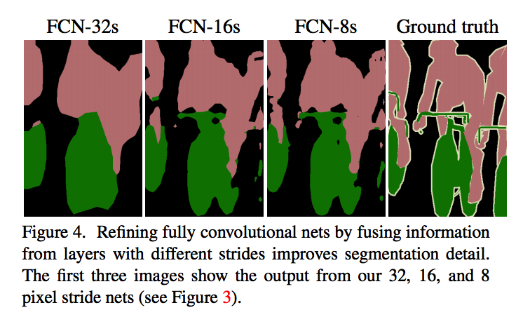FCN：从图片分类到像素分类 - 知乎