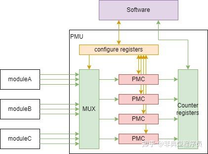 Intel Top-down方法学综述 - 知乎