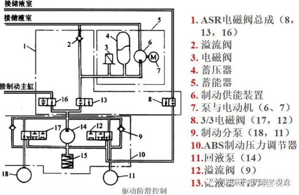 驱动轮防滑系统/牵引力控制系统Rev.02（ASR/TCS/TRC） - 知乎