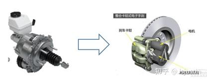 Auto HOLD功能简介 - 知乎