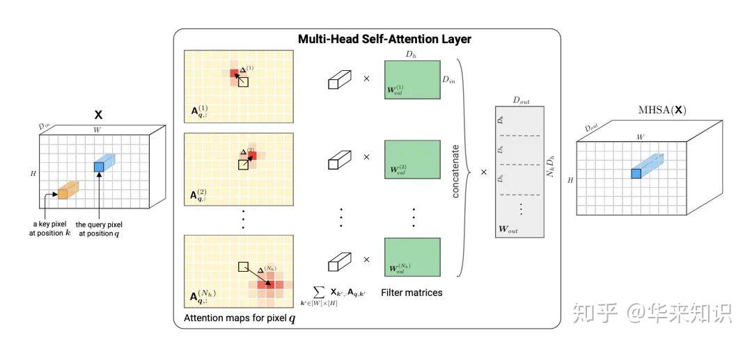 Transformer 是 CNN 是 GNN 是 RNN ? - 知乎