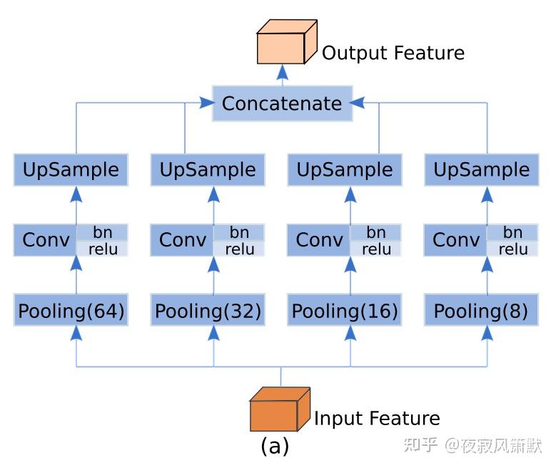 一文详读空间传播网络（SPN）系列：Learning Affinity via Spatial Propagation Networks - 知乎