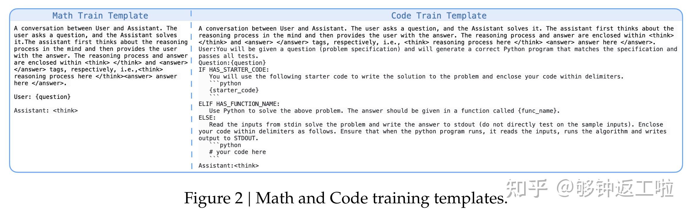 [论文阅读]SRPO: A Cross-Domain Implementation of Large-Scale Reinforcement Learning on LLM - 知乎