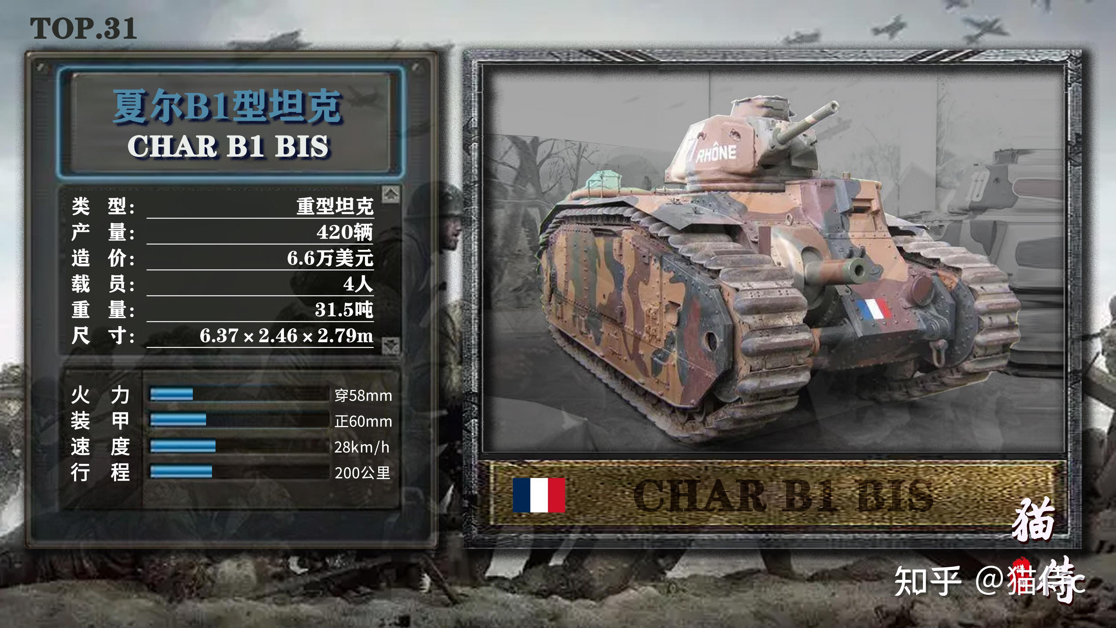 【收藏向】二战各国坦克排名及各性能汇总（第一期） - 知乎