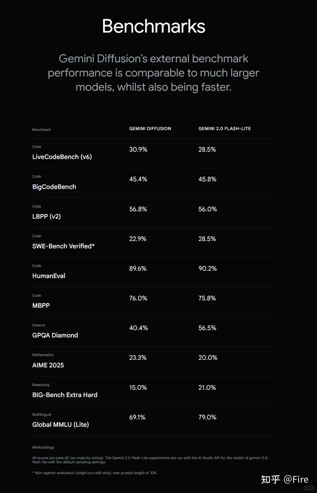Google I/O2024五大亮点速览：Gemini Diffusion领衔，AI视频生成再升级 - 知乎