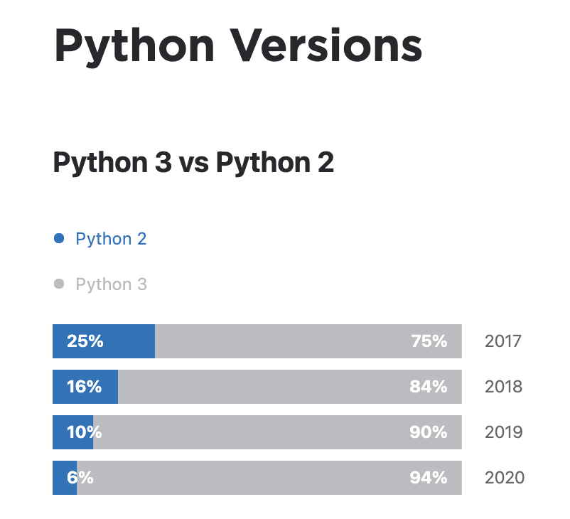 测试开发工程师web开发框架选择flask与django - 知乎