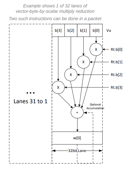 HVX 优化技术-HVX 架构简介 - 知乎