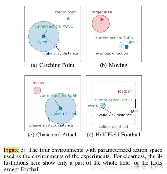 【论文阅读ijcai 19】hybrid Actor Critic Reinforcement Learning In Parameterized Action Space 知乎