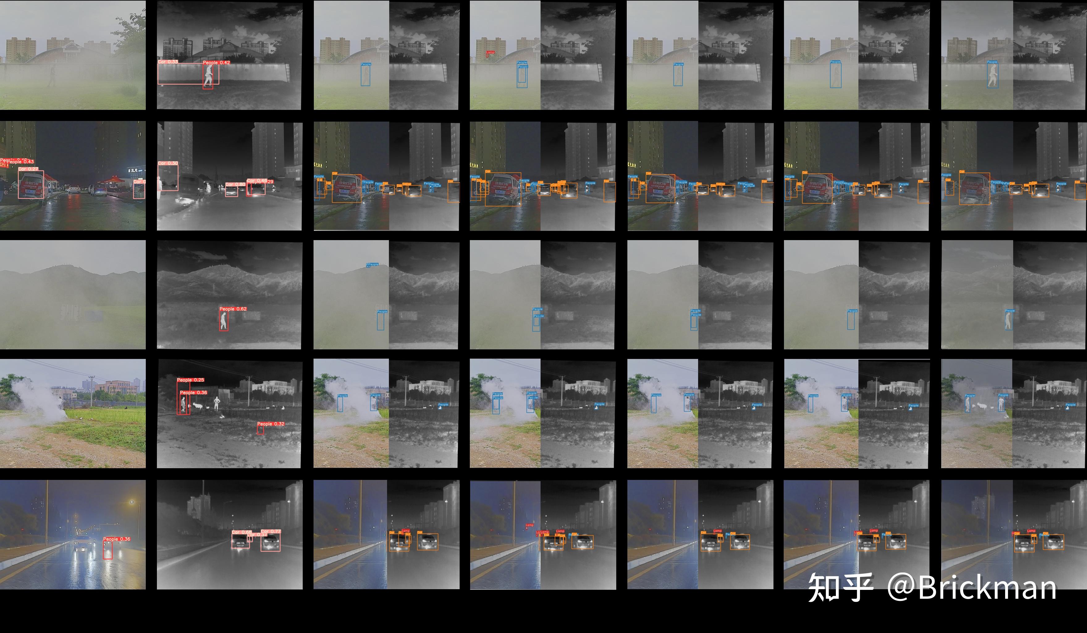 文献阅读：MMI-Det: Exploring Multi-Modal Integration forVisible and Infrared ...