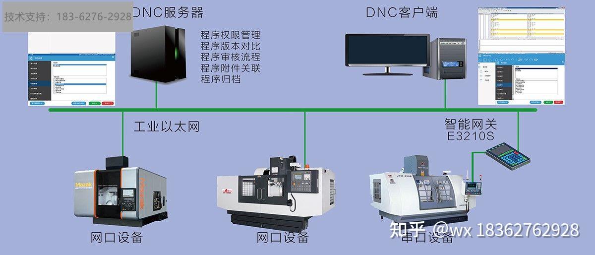 MES下发NC文件CNC程序MES推送NC文件自动下发到设备NC文件下发 - 知乎